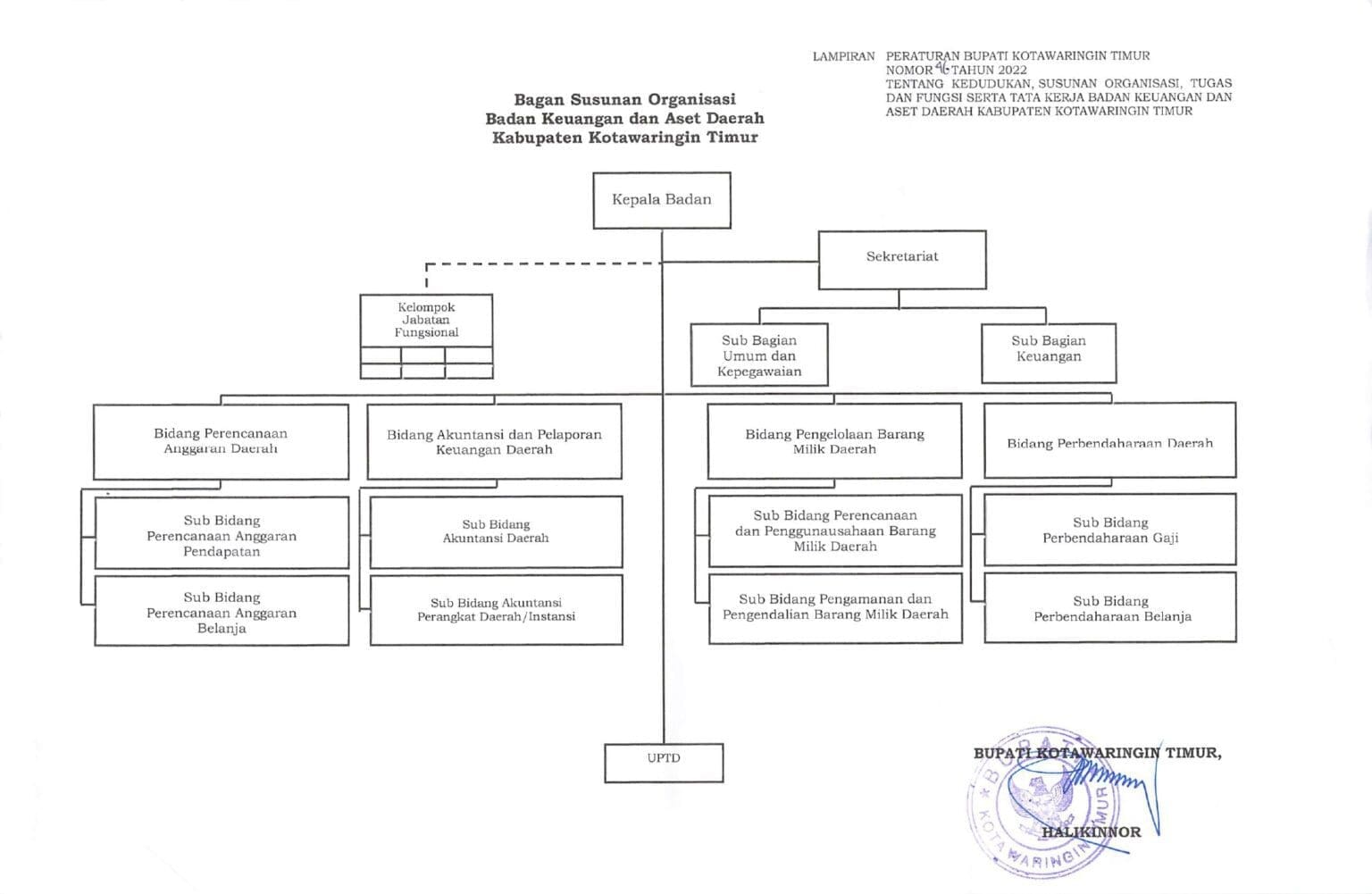 Sejarah Singkat Badan Keuangan dan Aset Daerah (BKAD) Kabupaten ...